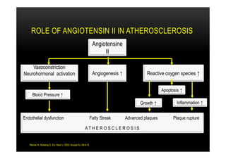 Role of ACE Inhibitors as Secondary Prevention in ACS | PDF