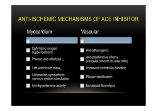 Role of ACE Inhibitors as Secondary Prevention in ACS | PDF