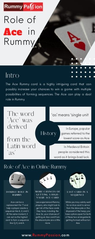 Role of Ace in Rummy | PDF