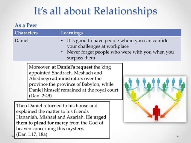 Role of a christian in workplace | PPTX