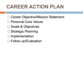 Role of action planning in career planning | PPT