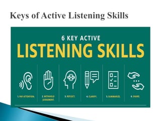 Role of Active Listening in Communication.pptx