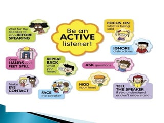 Role of Active Listening in Communication.pptx