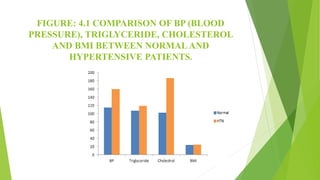 ROLE OF ADD1 GENE IN HYPERTENSIVE PATIENTS.pptx