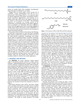 Role of adsorbing moieties on thermal conductivity and associated ...