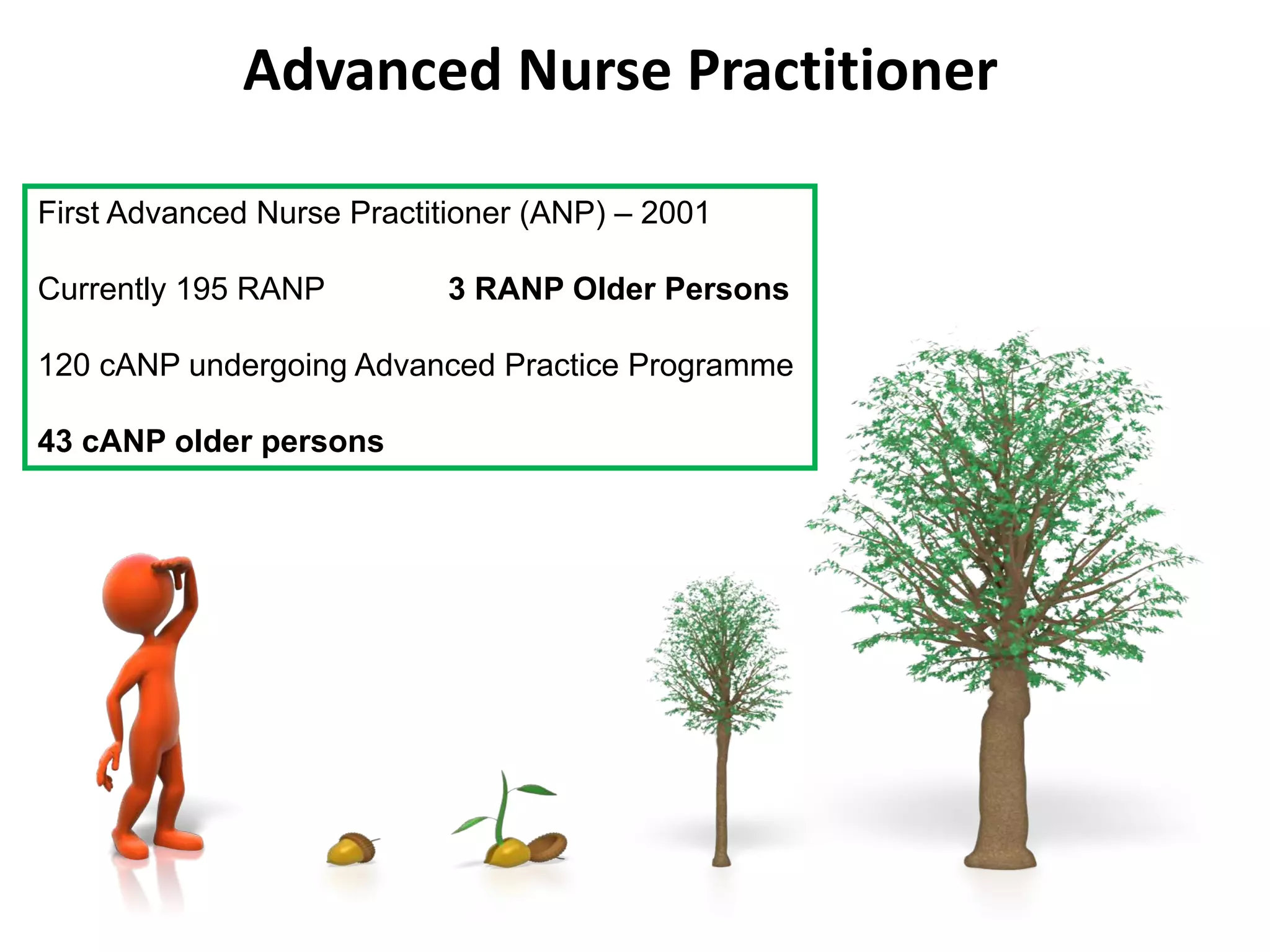 Role of Advanced Nurse Practitioner in Gerontological Nursing | PDF