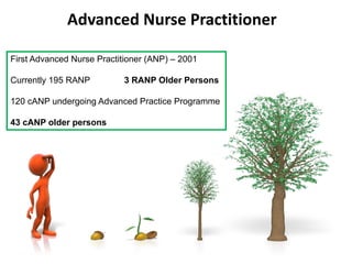 Role of Advanced Nurse Practitioner in Gerontological Nursing | PDF