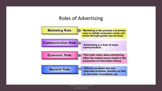 Role of Advt | PPT