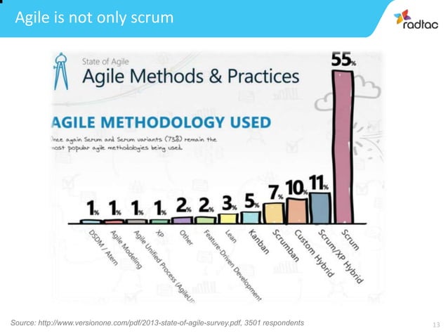 Role of the Project Manager in Agile | PPT