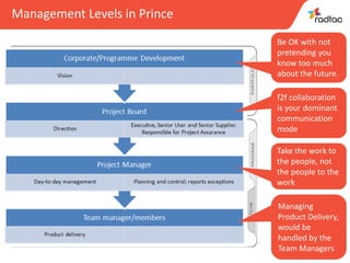 Role of the Project Manager in Agile | PPT