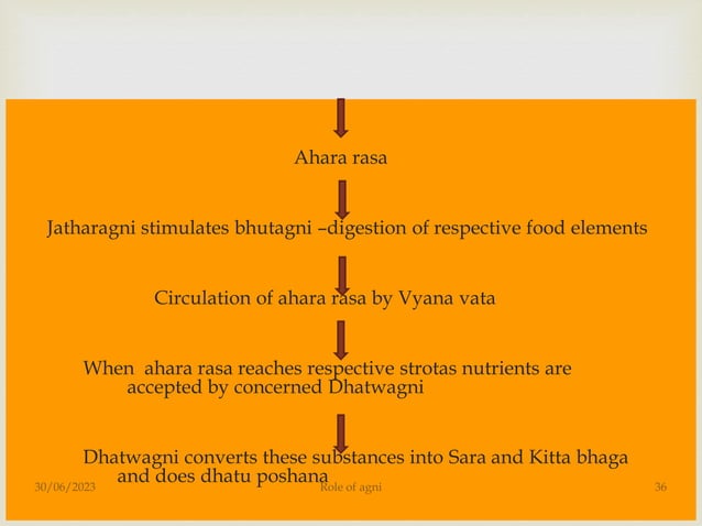ROLE OF AGNI IN DISEASE MANIFESTATION AND MANAGEMENT.pdf