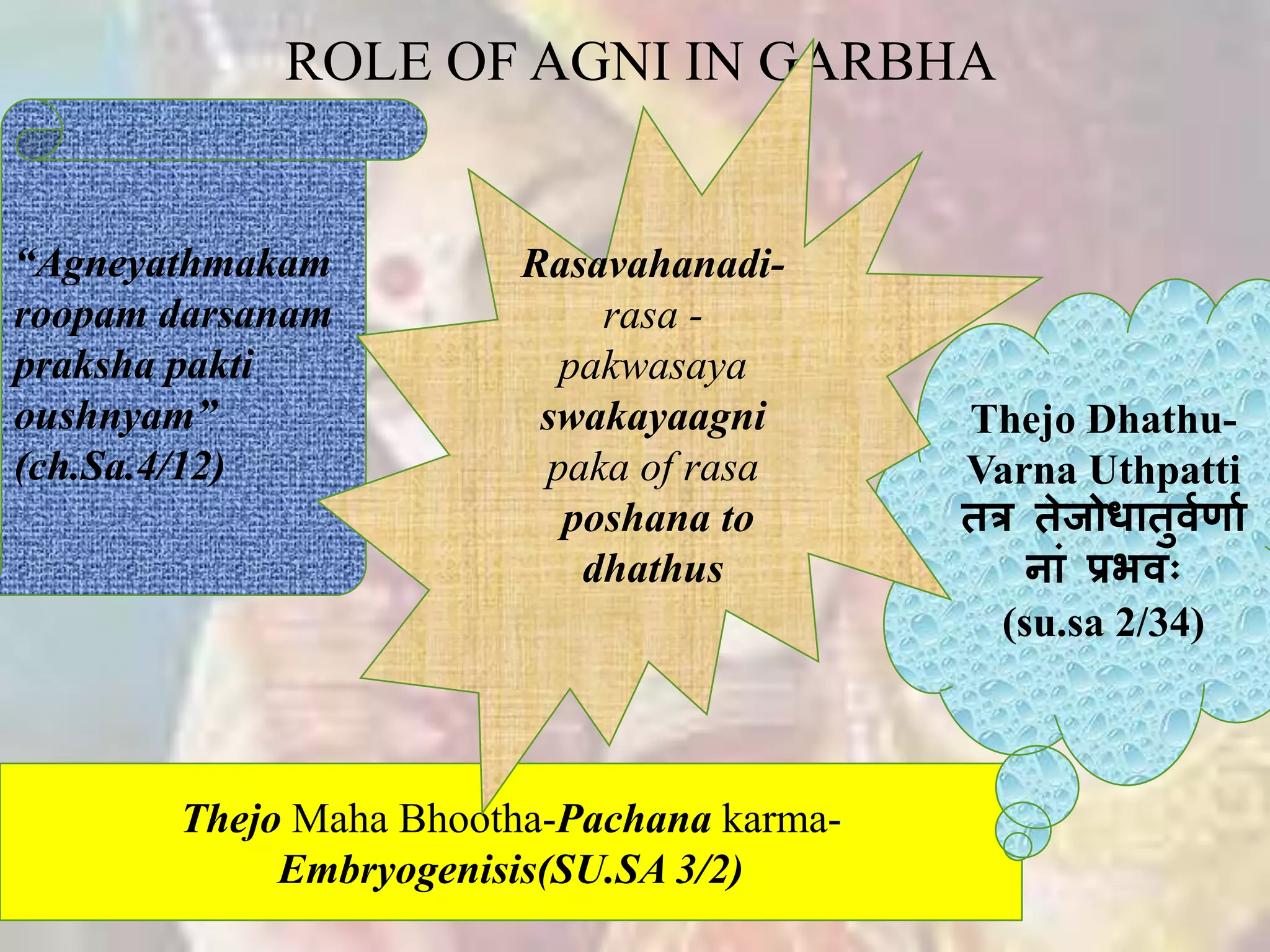 Role of agni in womens health and disease | PPTX