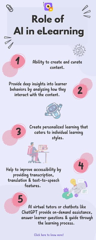 Role of AI in eLearning- AI Defining a New Era.pdf