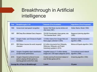 Role of AI in reaching target audience.pptx