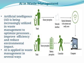 Role of AI In Sustainable Waste Management.pptx