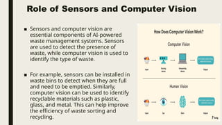 Role of ai in waste sorting and recycling.pptx