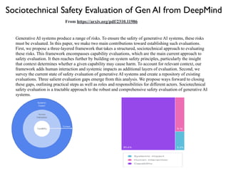 September Update (including NIST ARIA Testing): Role of AI Safety ...