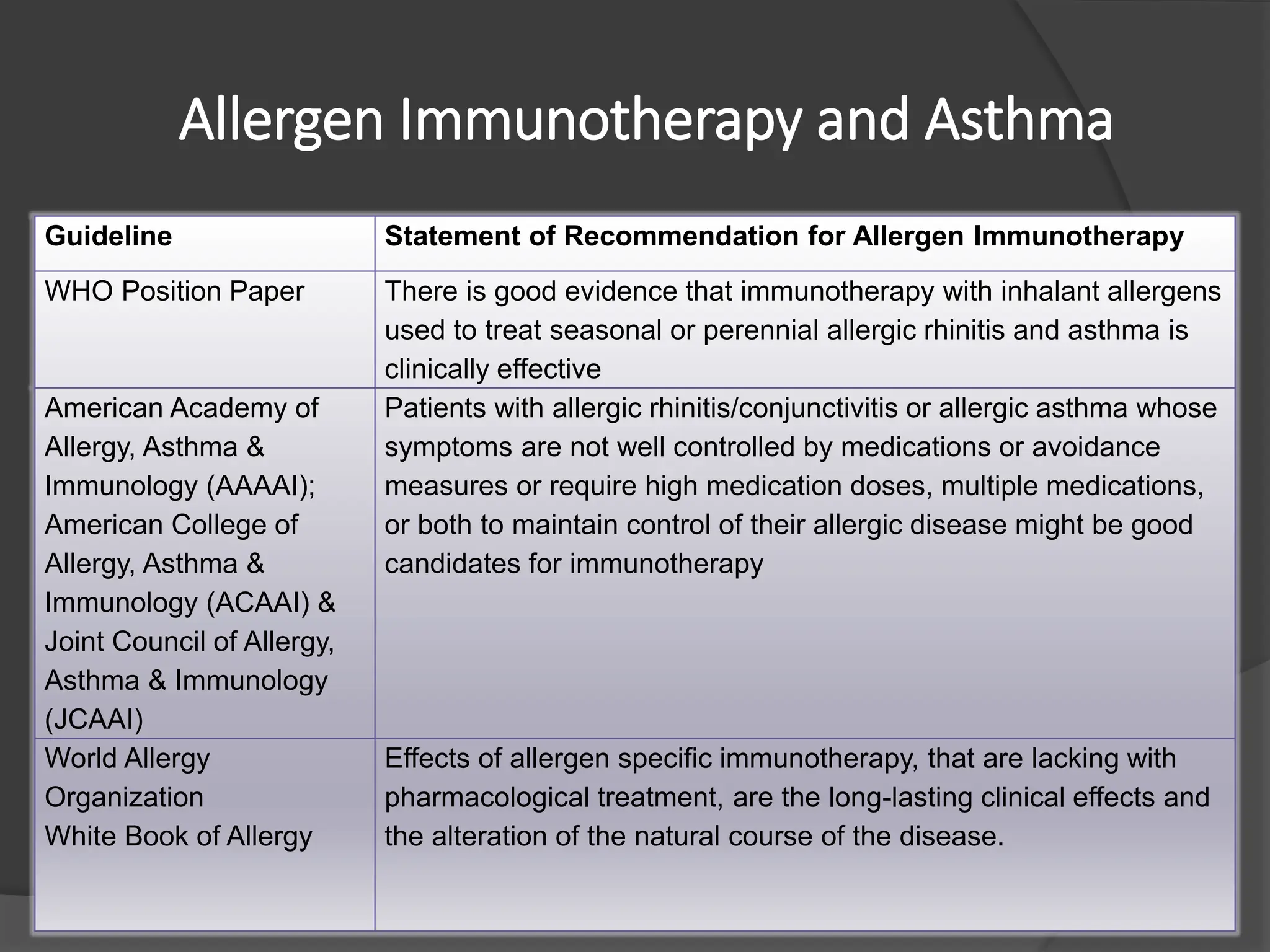 Role of Allergen Immunotherapy in Allergic Asthma | Jindal Chest Clinic ...