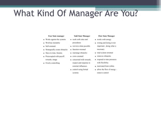 Role Of A Manager | PPT