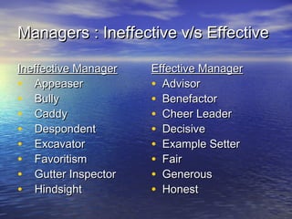 Role of a manager | PPT