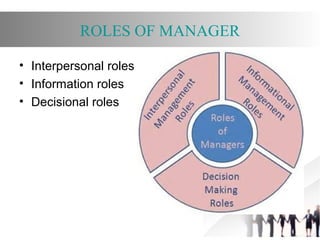 Role of a manager | PPT