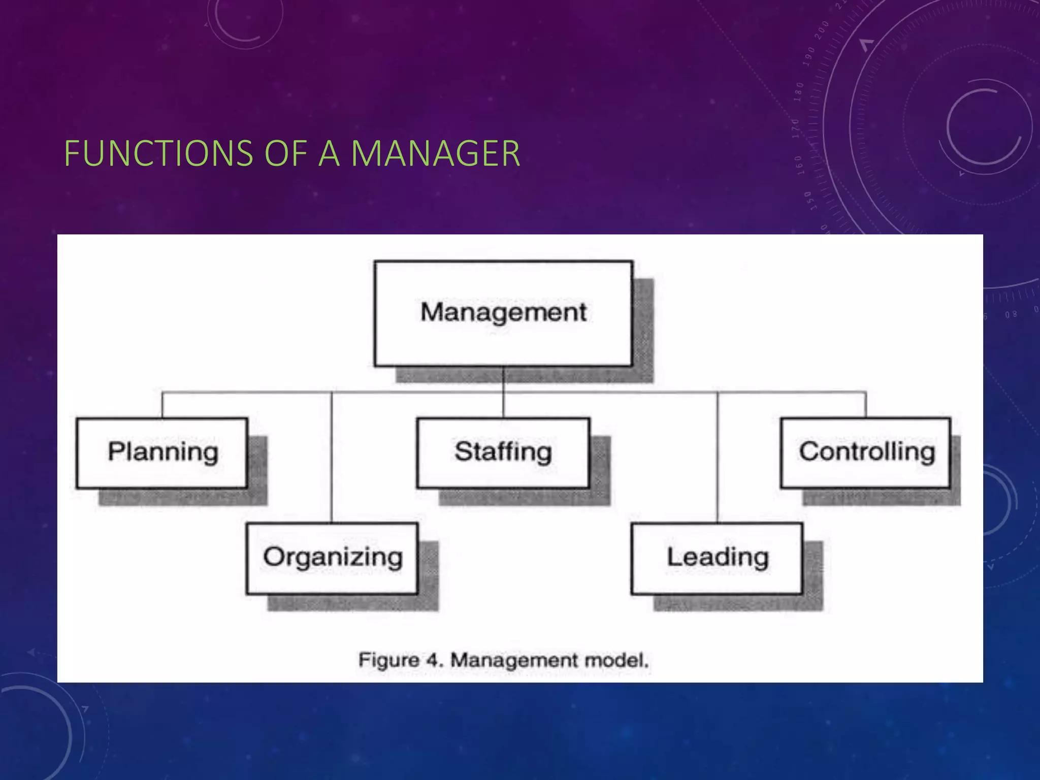 ROLE OF A MANAGER | PPTX