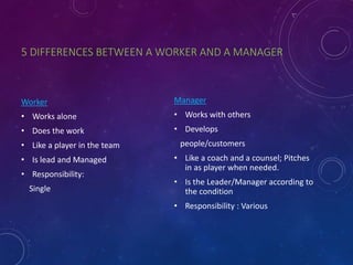 ROLE OF A MANAGER | PPTX