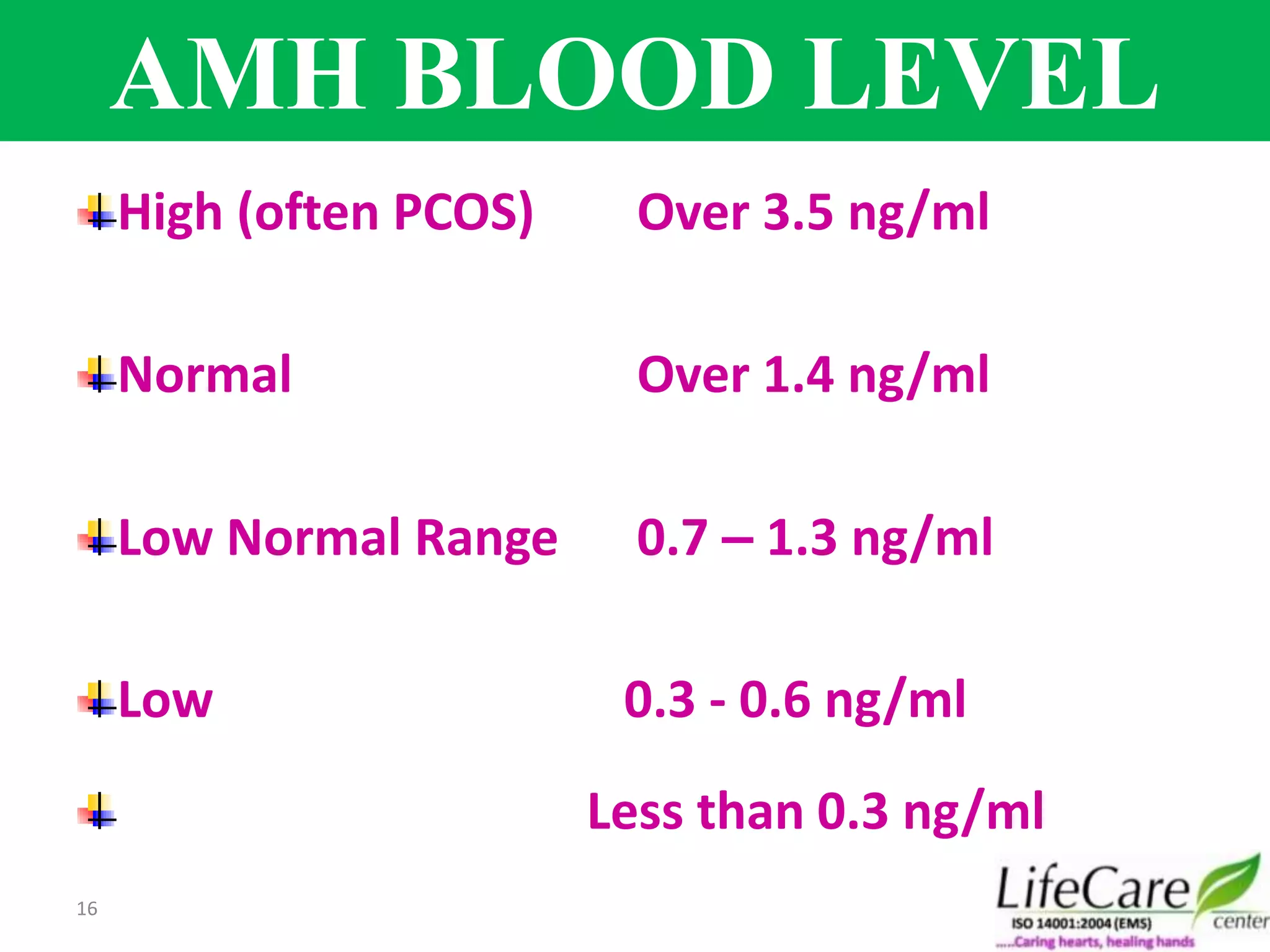 Role Of AMH In Infertility , Dr. Sharda Jain , Life Care Centre | PPTX
