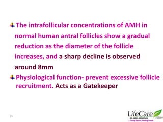 Role Of AMH In Infertility , Dr. Sharda Jain , Life Care Centre | PPTX