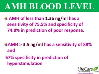 Role Of AMH In Infertility , Dr. Sharda Jain , Life Care Centre | PPTX