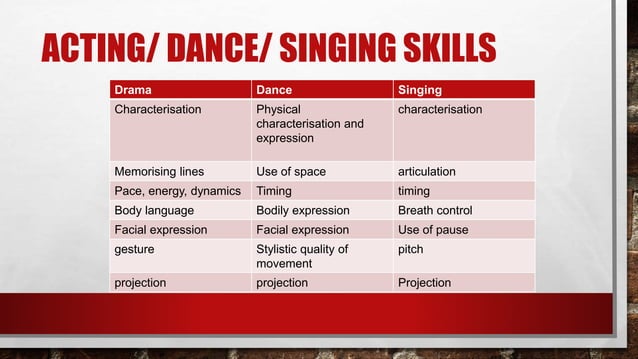Role of a musical theatre performer final | PPTX