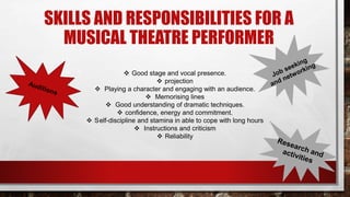 Role of a musical theatre performer final | PPTX