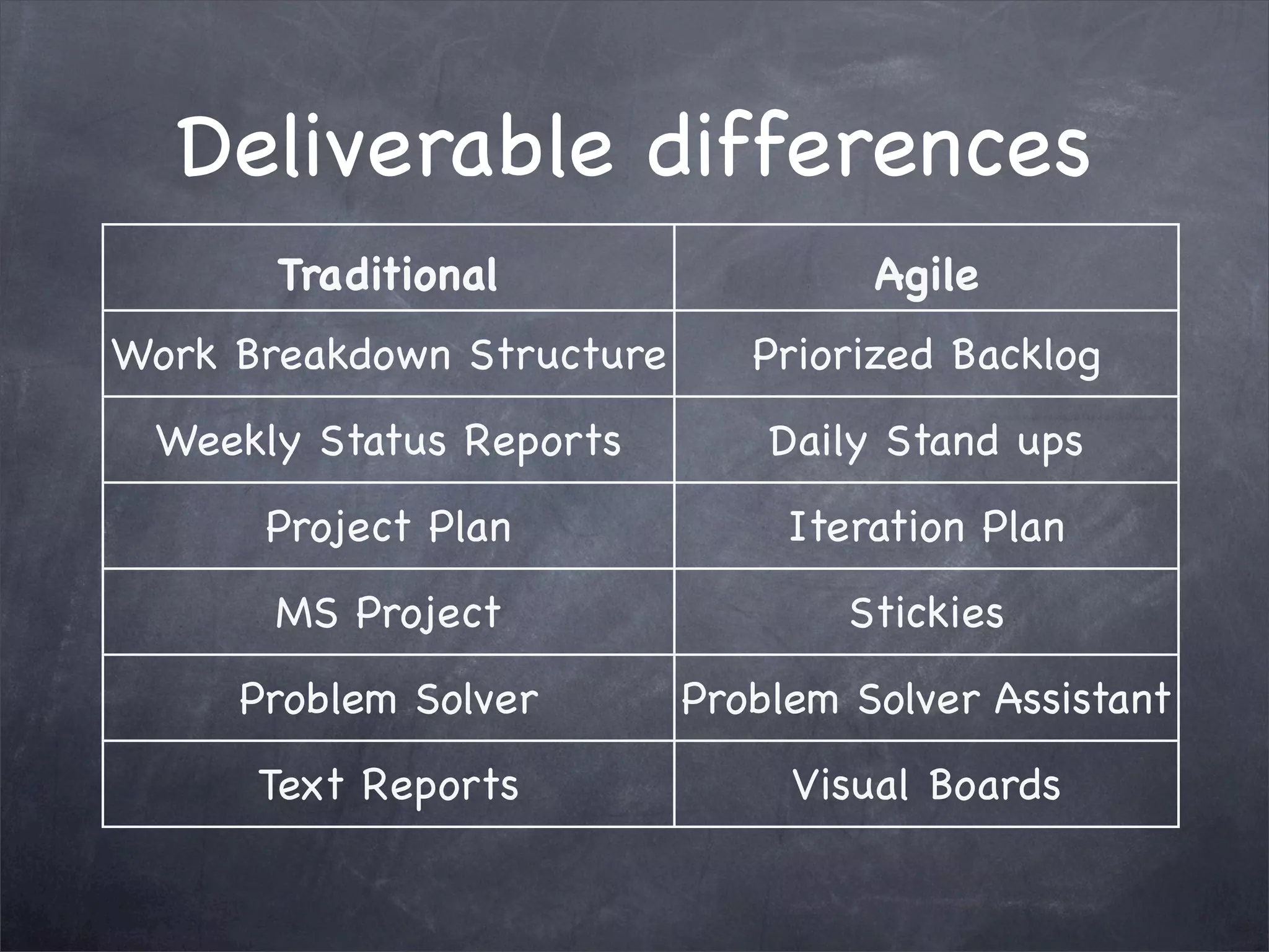 Role of an agile Project Manager | PDF
