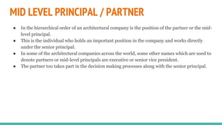 Role of an architect | PPTX