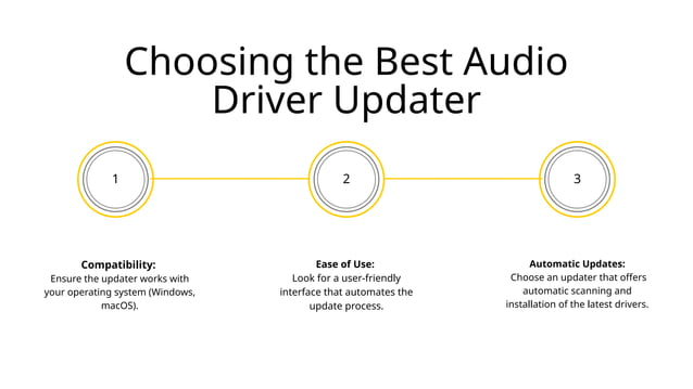 Role of an Audio Driver Updater in Enhancing Sound Quality.pptx