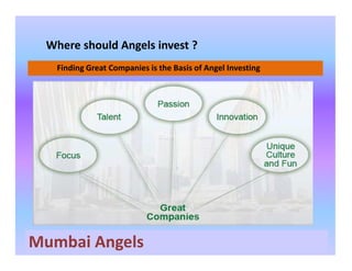 Role Of Angel Investment | PDF | Angel Investment | Business Banking ...