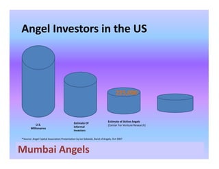Role Of Angel Investment | PDF