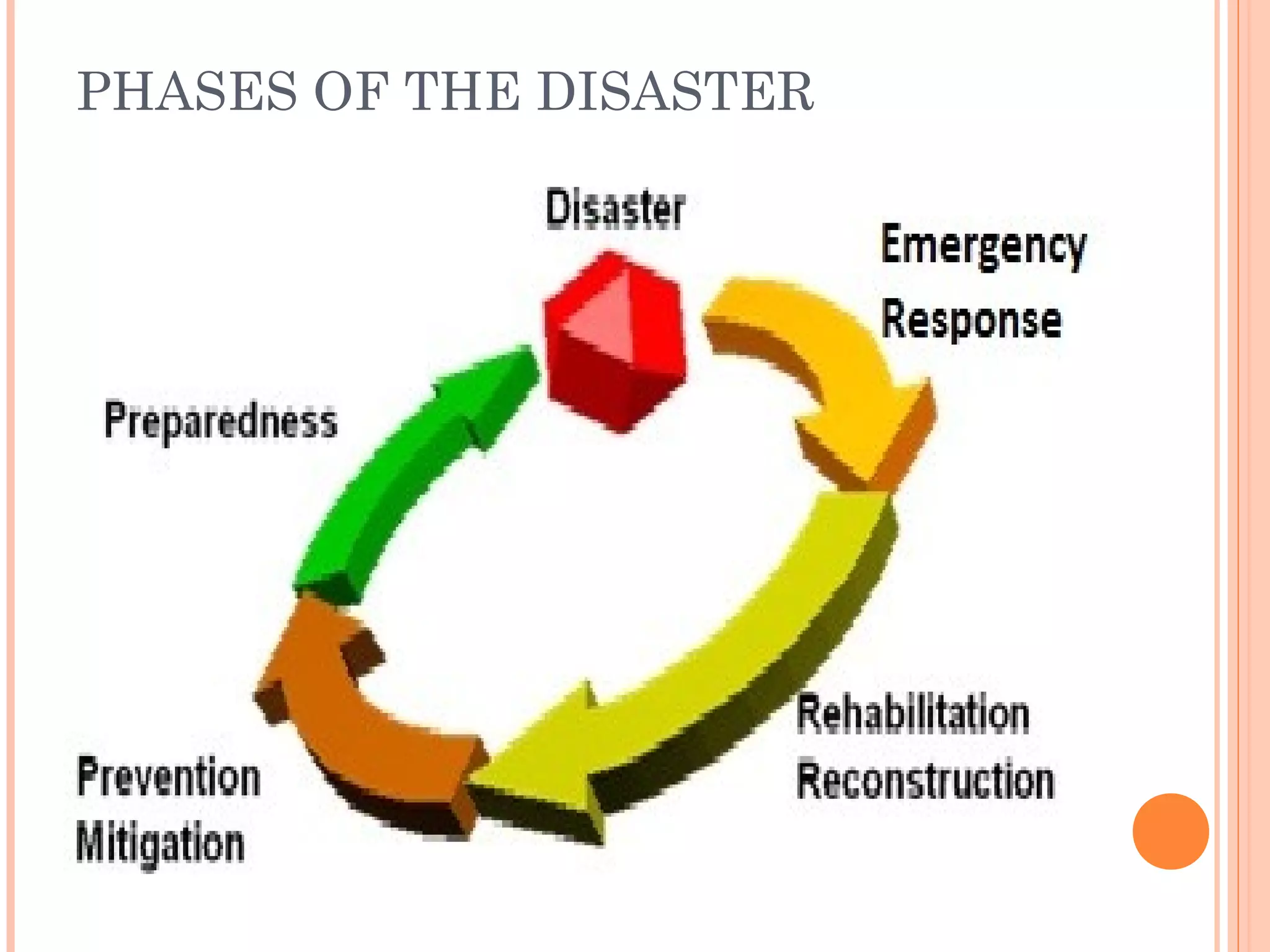 Role of a nurse in disaster management | PPT