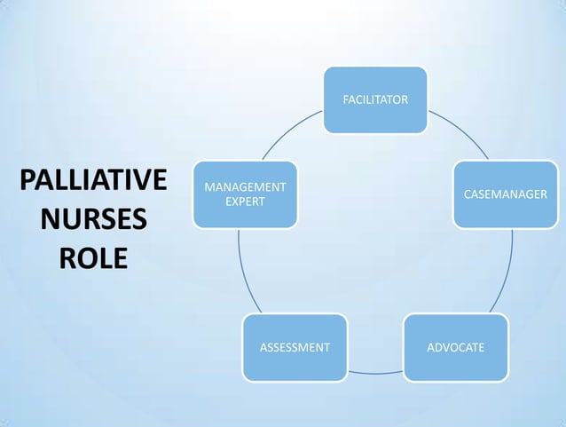 Role of a nurse in palliative care | PPTX | Physical Therapy | Wellness