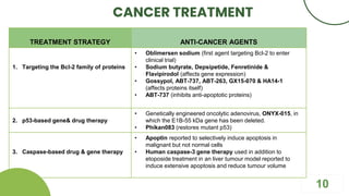 ROLE OF APOPTOSIS IN CANCER PATHOPHYSIOLOGY_ (Ananya Chanda).pdf