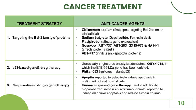 ROLE OF APOPTOSIS IN CANCER PATHOPHYSIOLOGY_ (Ananya Chanda).pdf