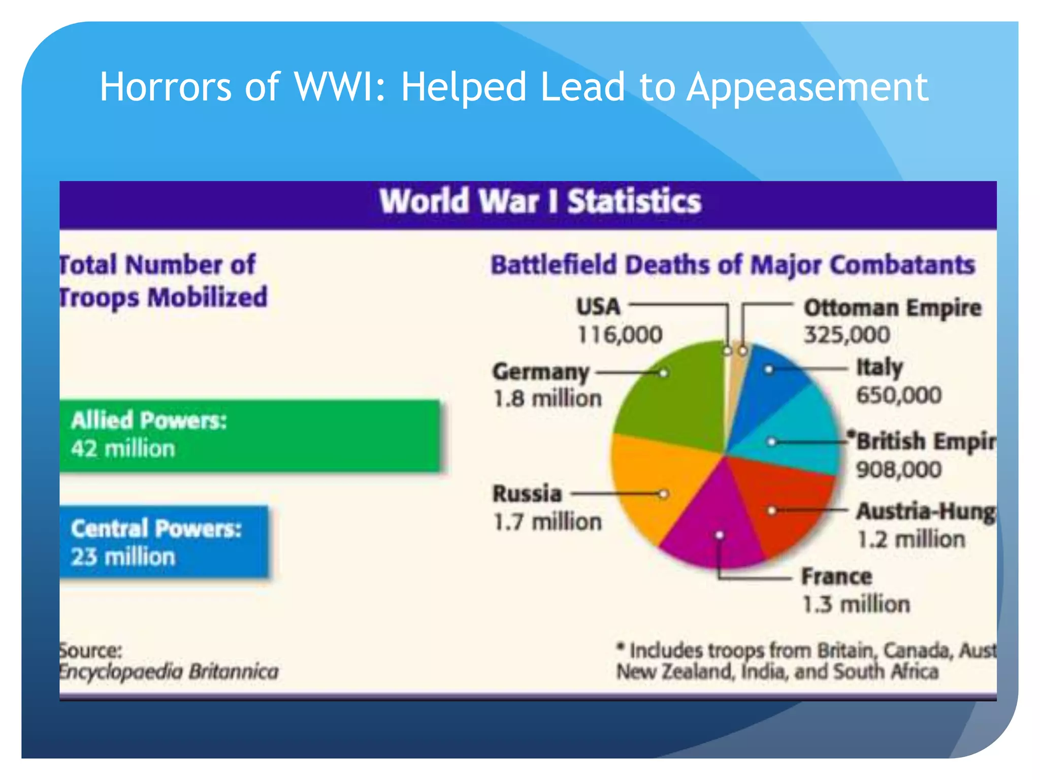 Role of appeasement | PPTX