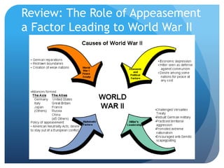 Role of appeasement | PPTX