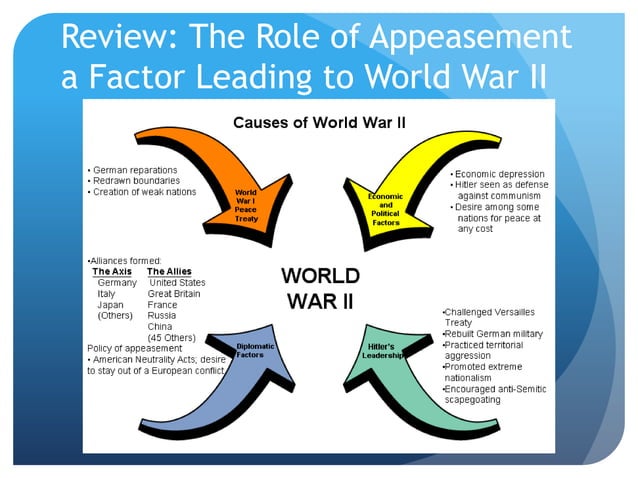 Role of appeasement | PPTX | Political Issues & policy | Politics