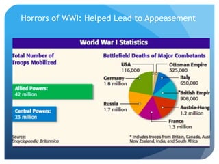 Role of appeasement | PPTX