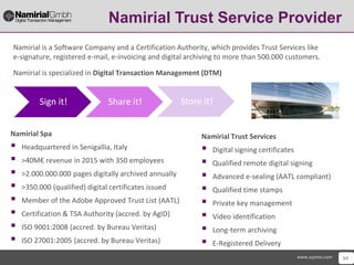 Role of a Qualified Trust Service Provider in Europe | PPTX ...
