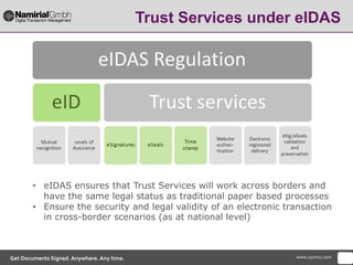Role of a Qualified Trust Service Provider in Europe | PPTX ...