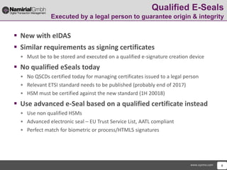Role of a Qualified Trust Service Provider in Europe | PPTX