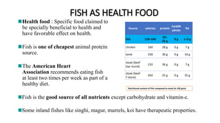 Role of aquatic resources in food and nutrition | PPTX