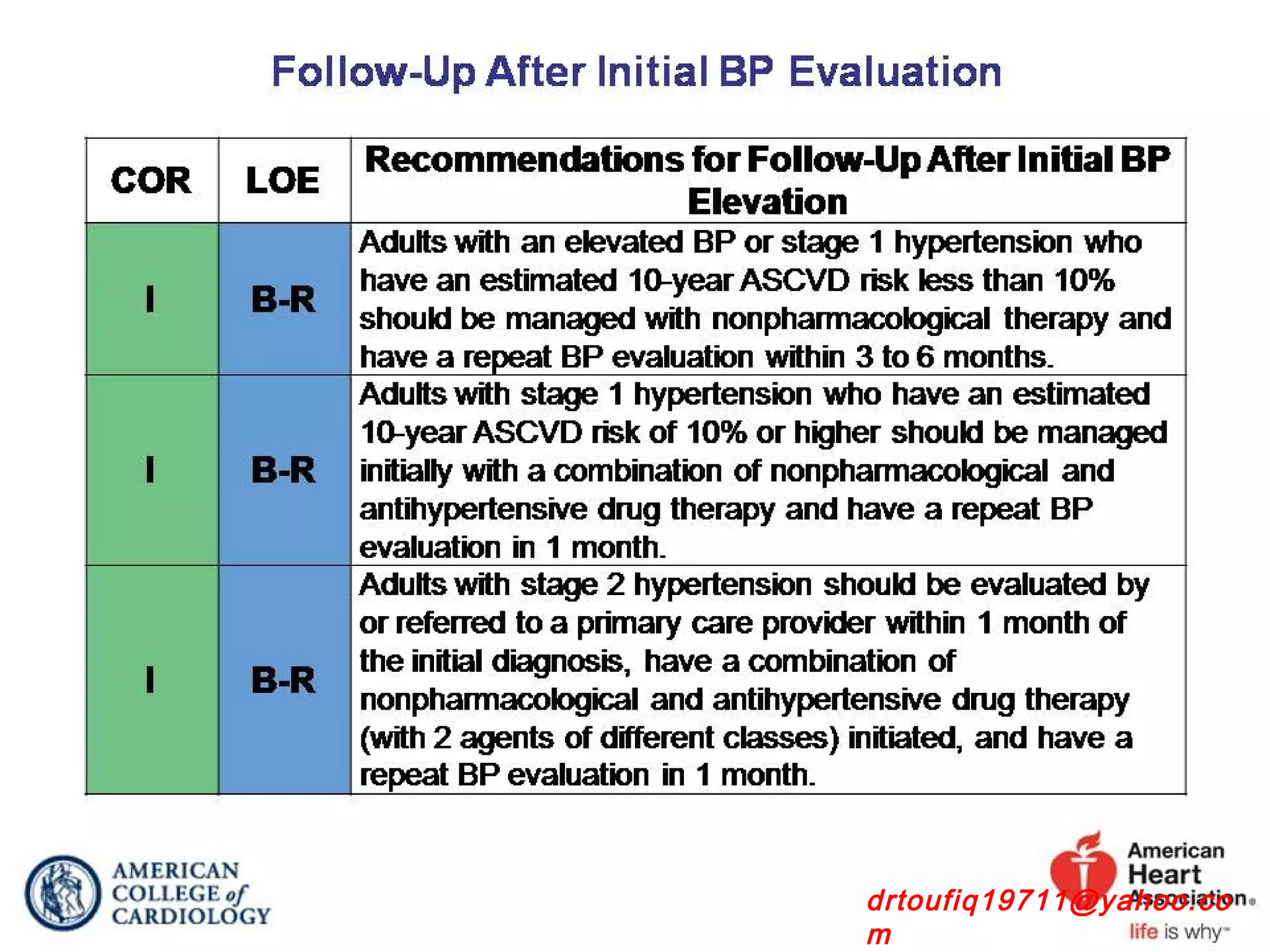 Role of ARBs in management of Hypertension | PPT